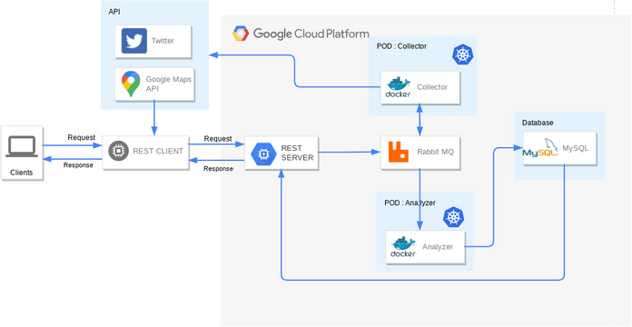 Architecture Diagram.vpd | Visual Paradigm Community